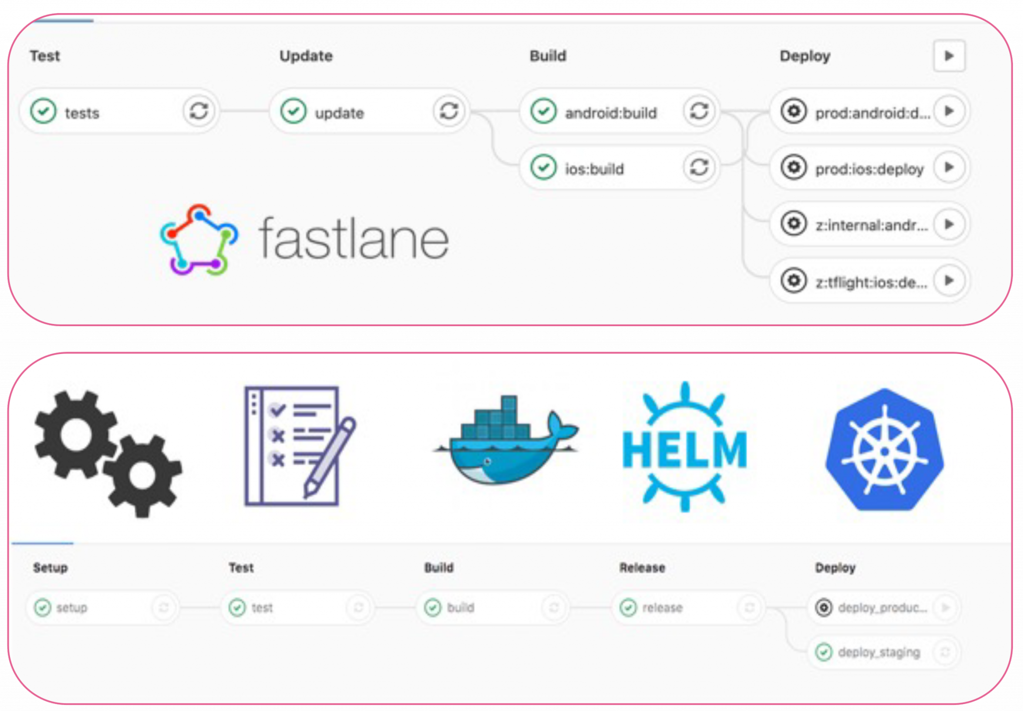 Agile & DevOps – AgileVirgin